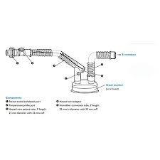 Trilogy Evo 22 mm Passive Circuit, With Swivel Exhalation, Non-Heated ...